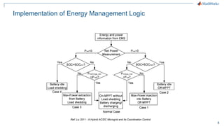 EMS_Optimization_Formulation.pdf