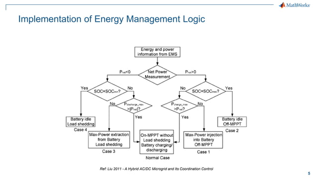 EMS_Optimization_Formulation.pdf