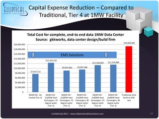 EMS Overview 112111 | PPT