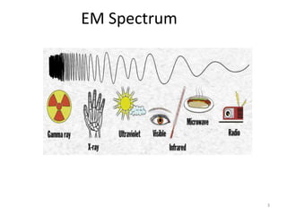 Em spectrum | PPT