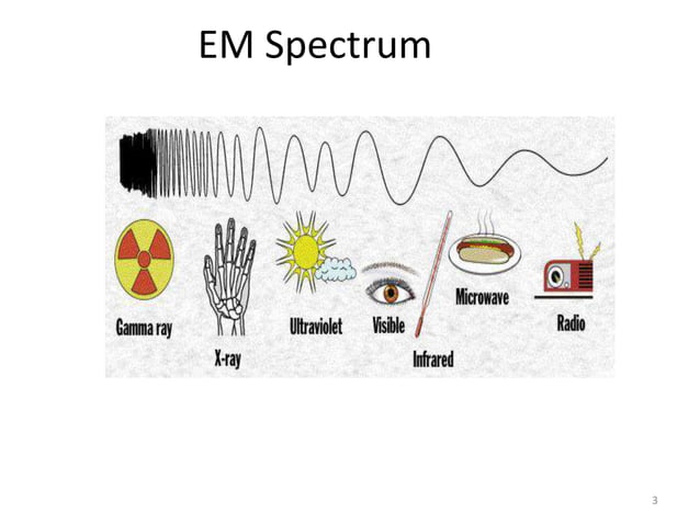 Em spectrum | PPT