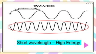 Electromagnetic Spectrum Science G7.pptx