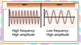 Electromagnetic Spectrum Science G7.pptx
