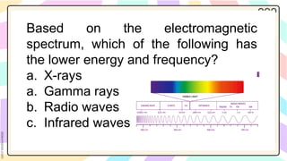 Electromagnetic Spectrum Science G7.pptx