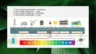 ELECTROMAGNETIC SPECTRUM POWERPOINT .pptx