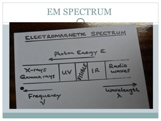 EM SPECTRUM AND DIAGNOSTIC PHYSICS TWO.ppt