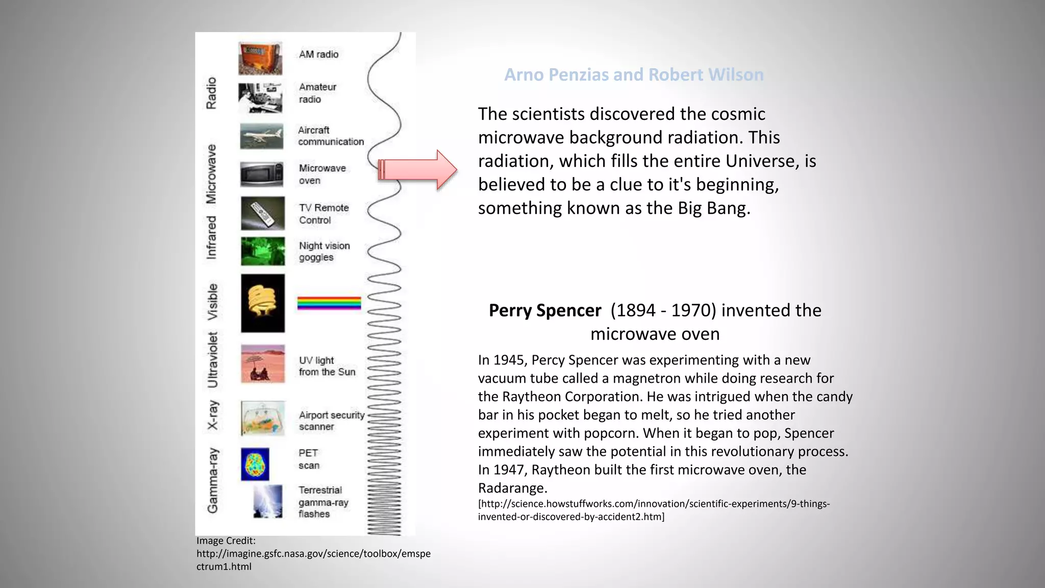 EM spectrum and wave.pptx