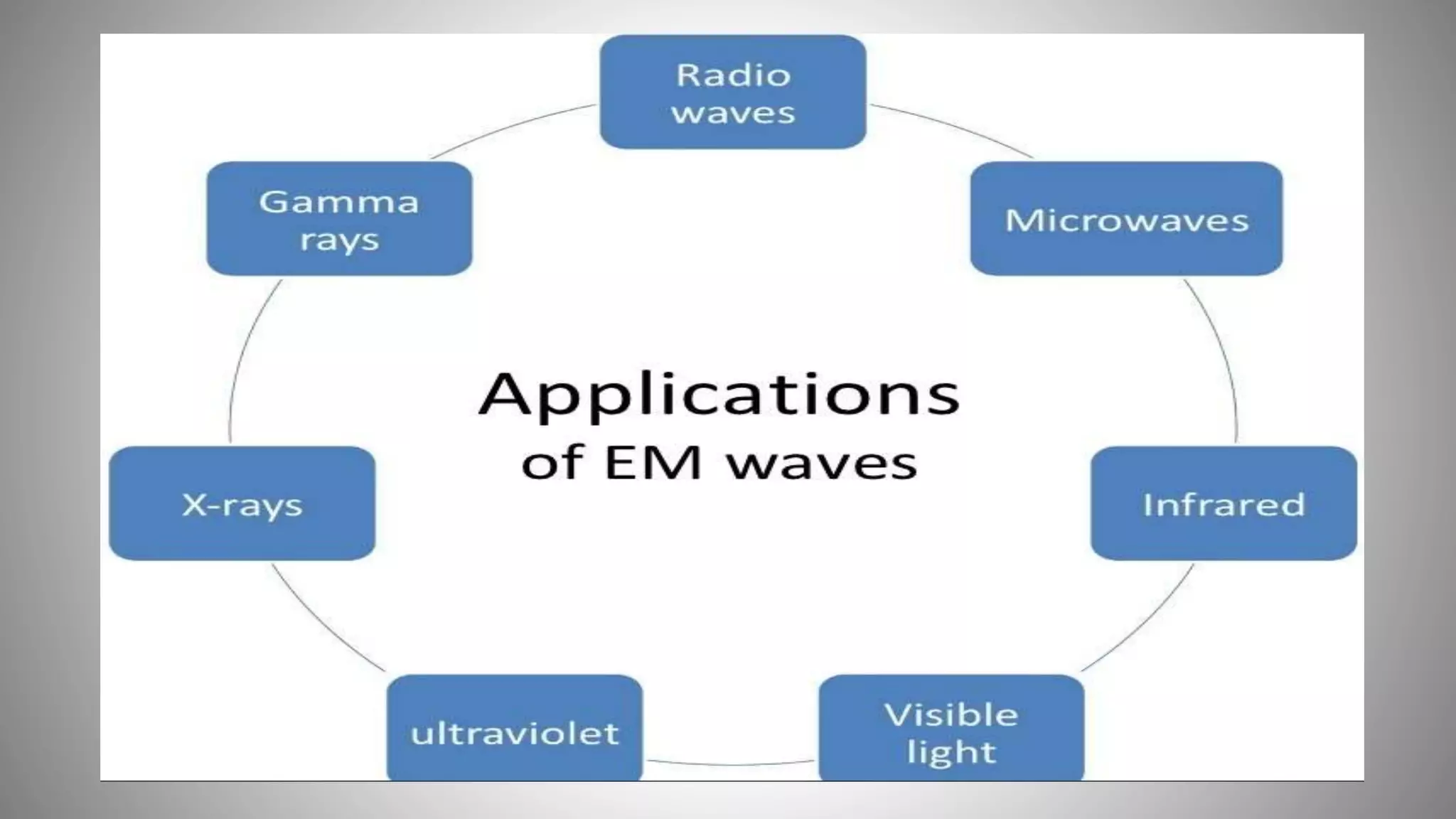EM spectrum and wave.pptx