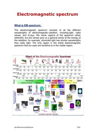 EM spectrum applications, Electromagnetic Wave Theory | PDF