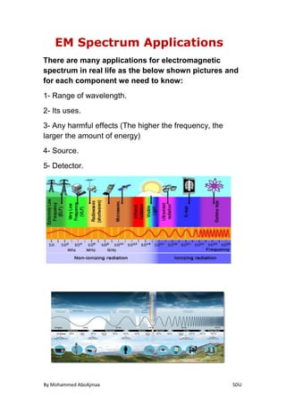 EM spectrum applications, Electromagnetic Wave Theory | PDF