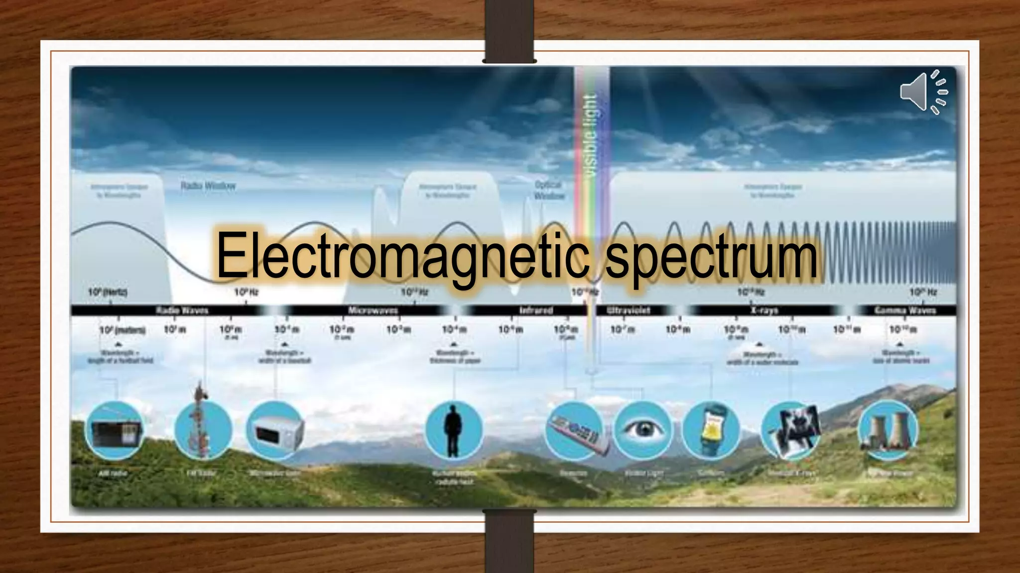 Electromagnetic Spectrum PowerPoint Presentation for Teachers/Students ...