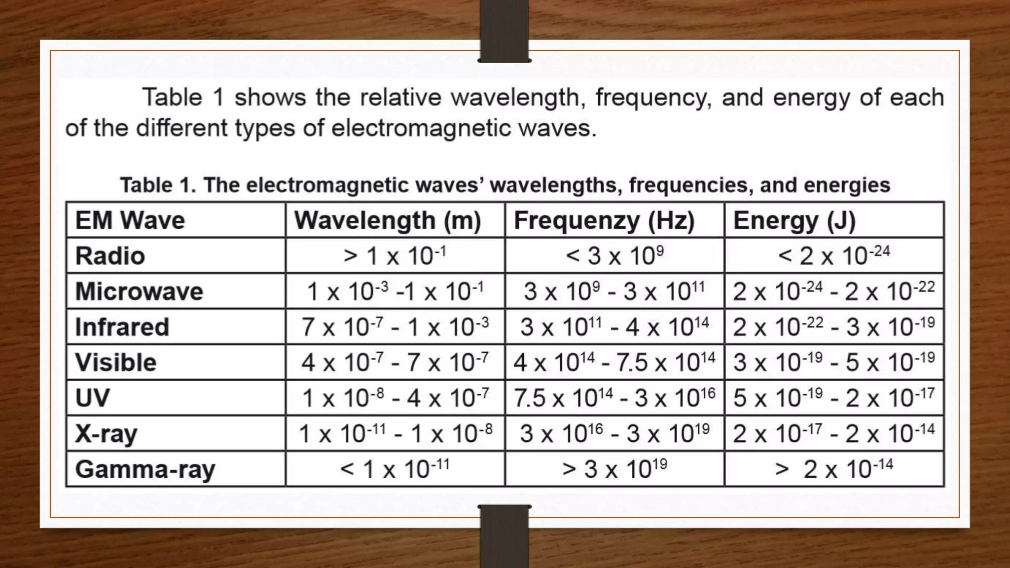 Electromagnetic Spectrum PowerPoint Presentation for Teachers/Students ...