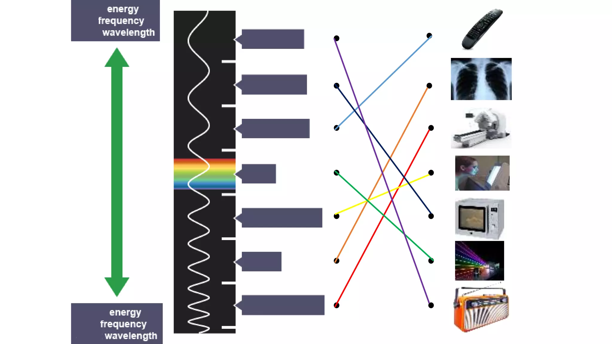 Electromagnetic Spectrum PowerPoint Presentation for Teachers/Students ...