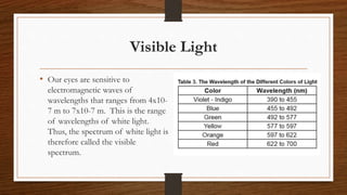 Electromagnetic Spectrum PowerPoint Presentation for Teachers/Students ...