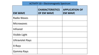 Electromagnetic Spectrum PowerPoint Presentation for Teachers/Students ...