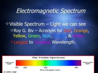 E M Spectrum Snell S Law And Ray Diagrams | PPT