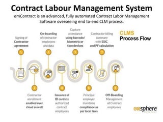 Labour Management Software | PPT