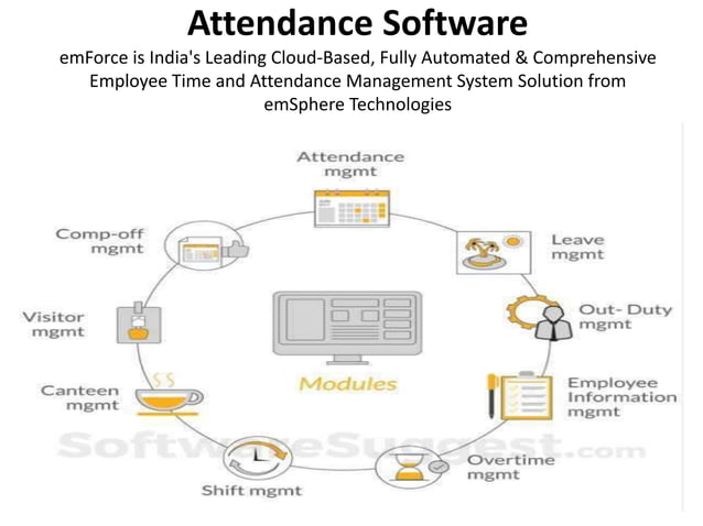 Labour Management Software | PPT