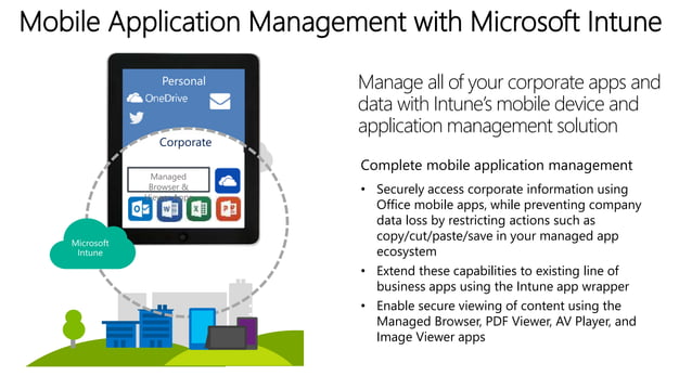 Microsoft Enterprise Mobility Suite | Getting started.... | PPTX ...