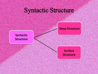 grammaticality, deep & surface structure, and ambiguity | PPTX