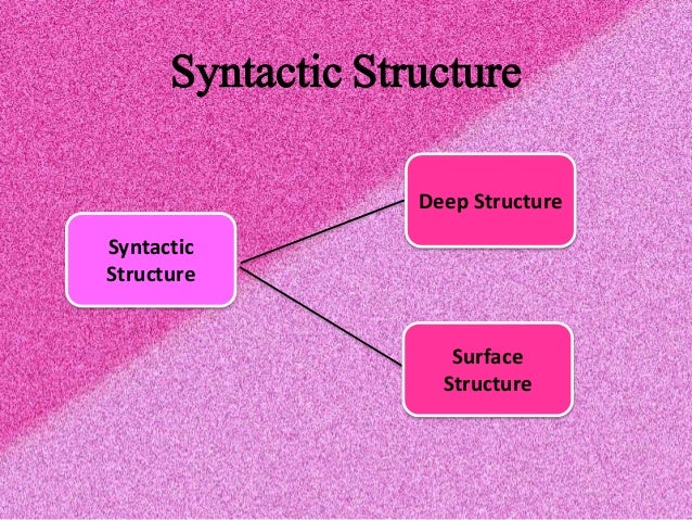 grammaticality, deep & surface structure, and ambiguity
