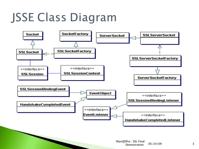 SSL/TLS implementation using JSSE | PPT