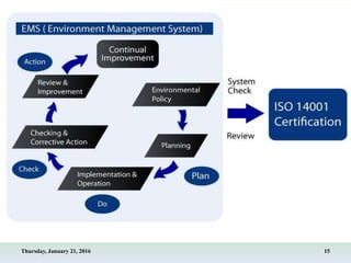 Modules of Environmental Management System | PPTX