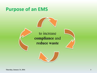 Modules of Environmental Management System | PPTX