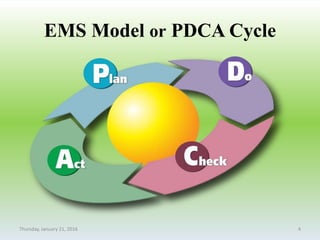 Modules of Environmental Management System | PPTX