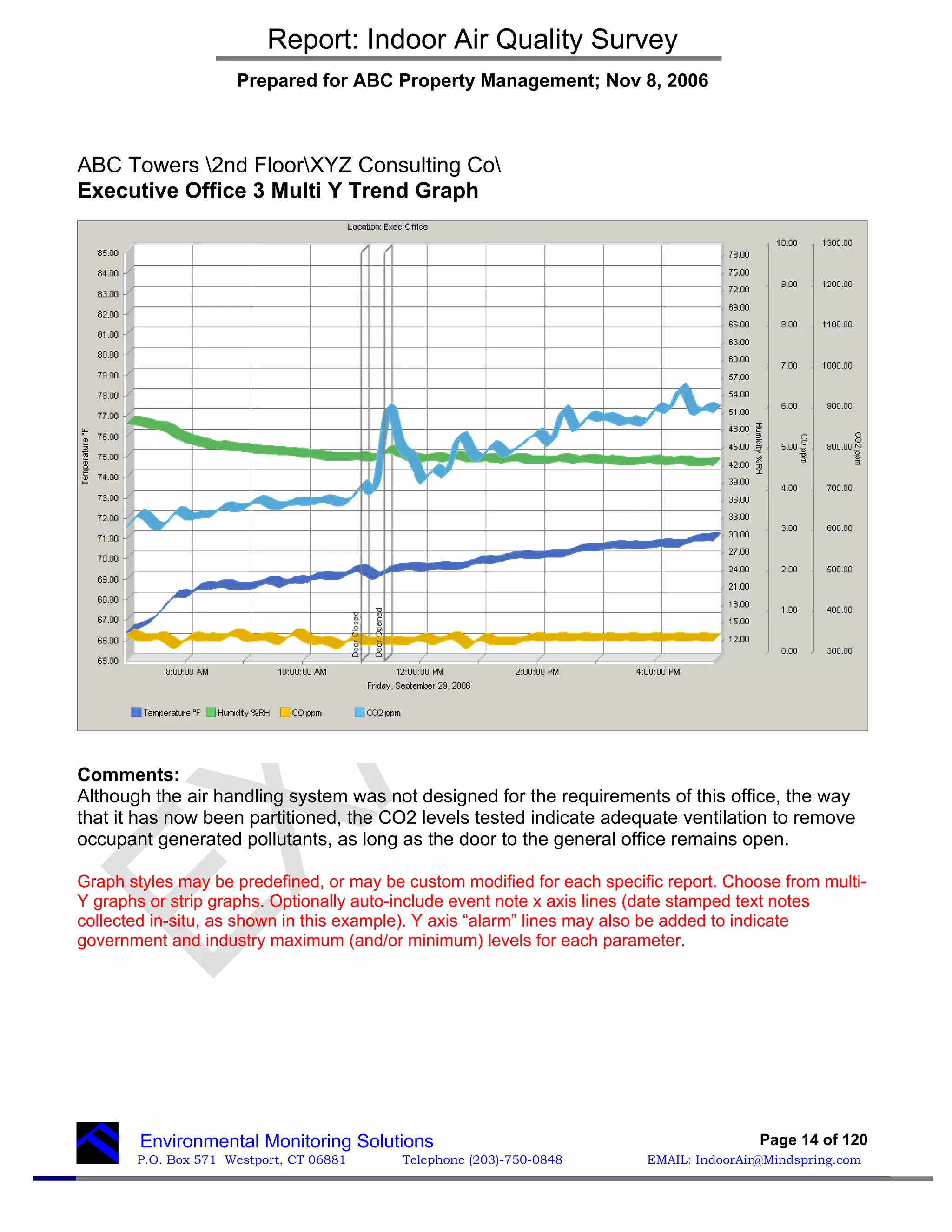Sample Air Quality Report | PDF