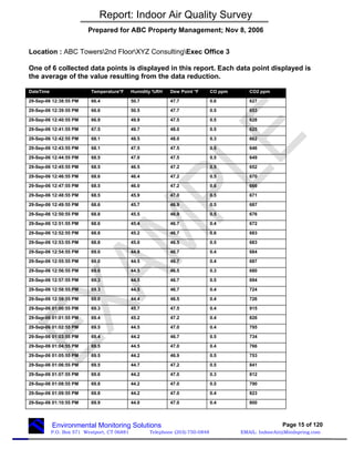 Sample Air Quality Report | PDF
