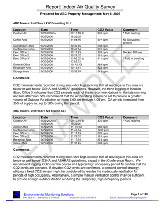 Sample Air Quality Report | PDF