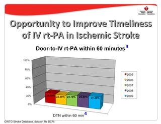 EMS stroke systems of care in the US | PPT
