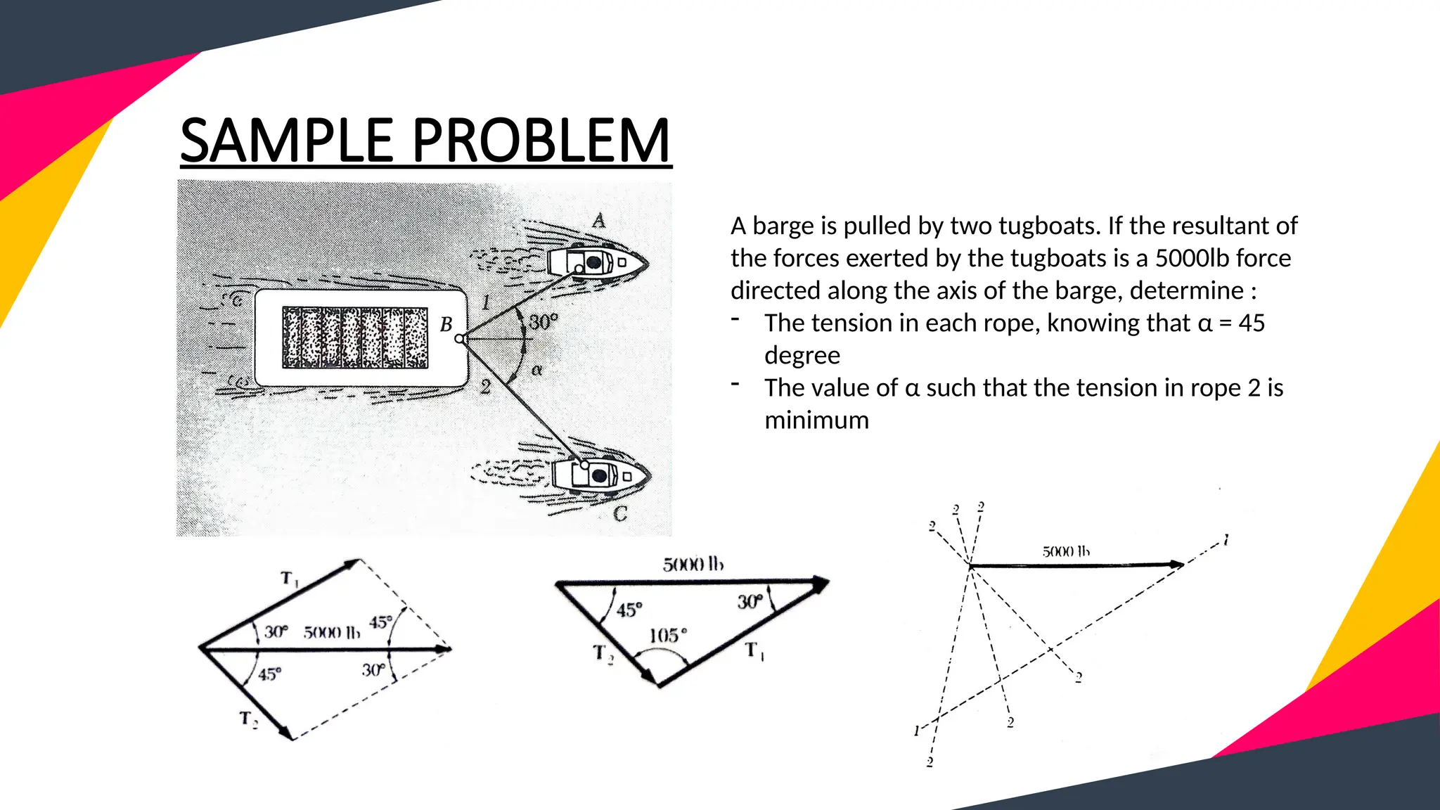 Statics of Particle (graphical and trigonometry method) | PPTX