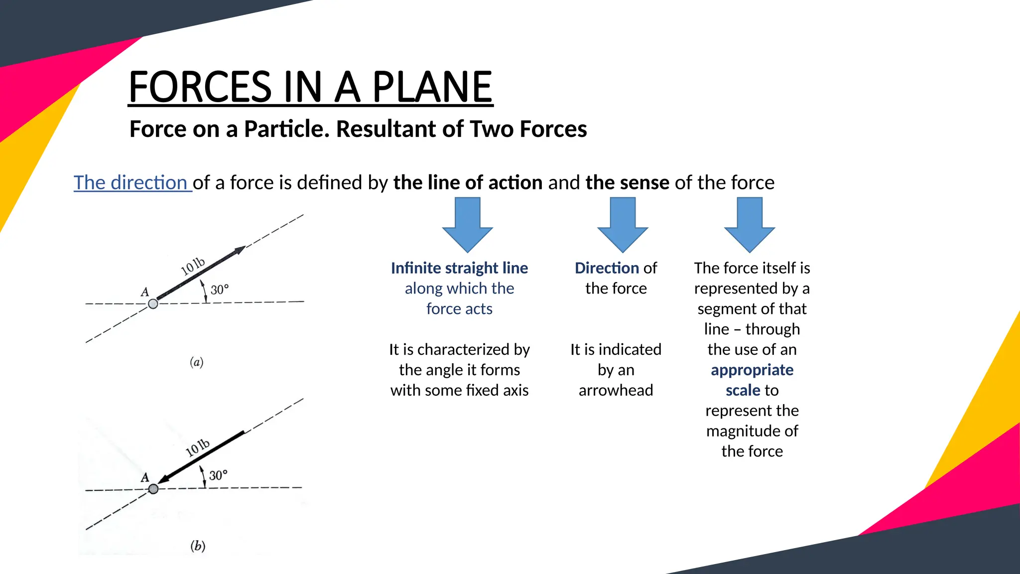 Statics of Particle (graphical and trigonometry method) | PPTX