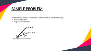 Statics of Particle (graphical and trigonometry method) | PPT