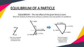 Statics of Particle (graphical and trigonometry method) | PPT