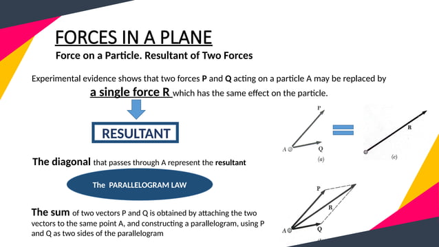 Statics of Particle (graphical and trigonometry method) | PPTX