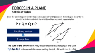 Statics of Particle (graphical and trigonometry method) | PPTX