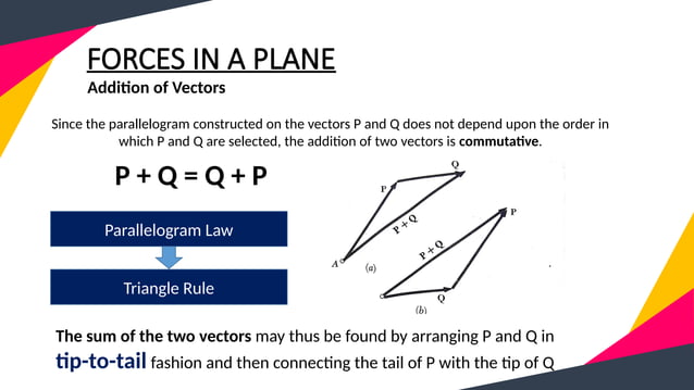Statics of Particle (graphical and trigonometry method) | PPTX