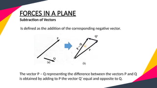 Statics of Particle (graphical and trigonometry method) | PPTX
