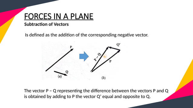 Statics of Particle (graphical and trigonometry method) | PPTX