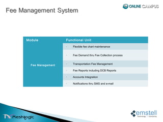 Best School Management ERP System - Kuwait Saudi Arabia | PPT