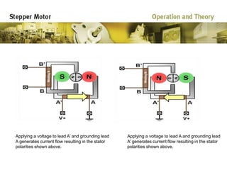Stepper motor Presentation | PPTX