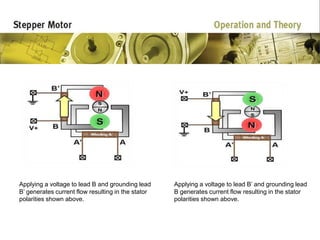 Stepper motor Presentation | PPTX