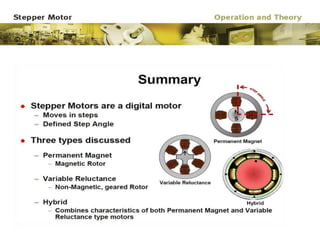 Stepper motor Presentation | PPTX