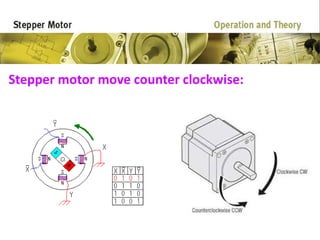 Stepper motor Presentation | PPTX