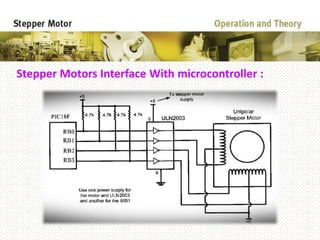 Stepper motor Presentation | PPTX