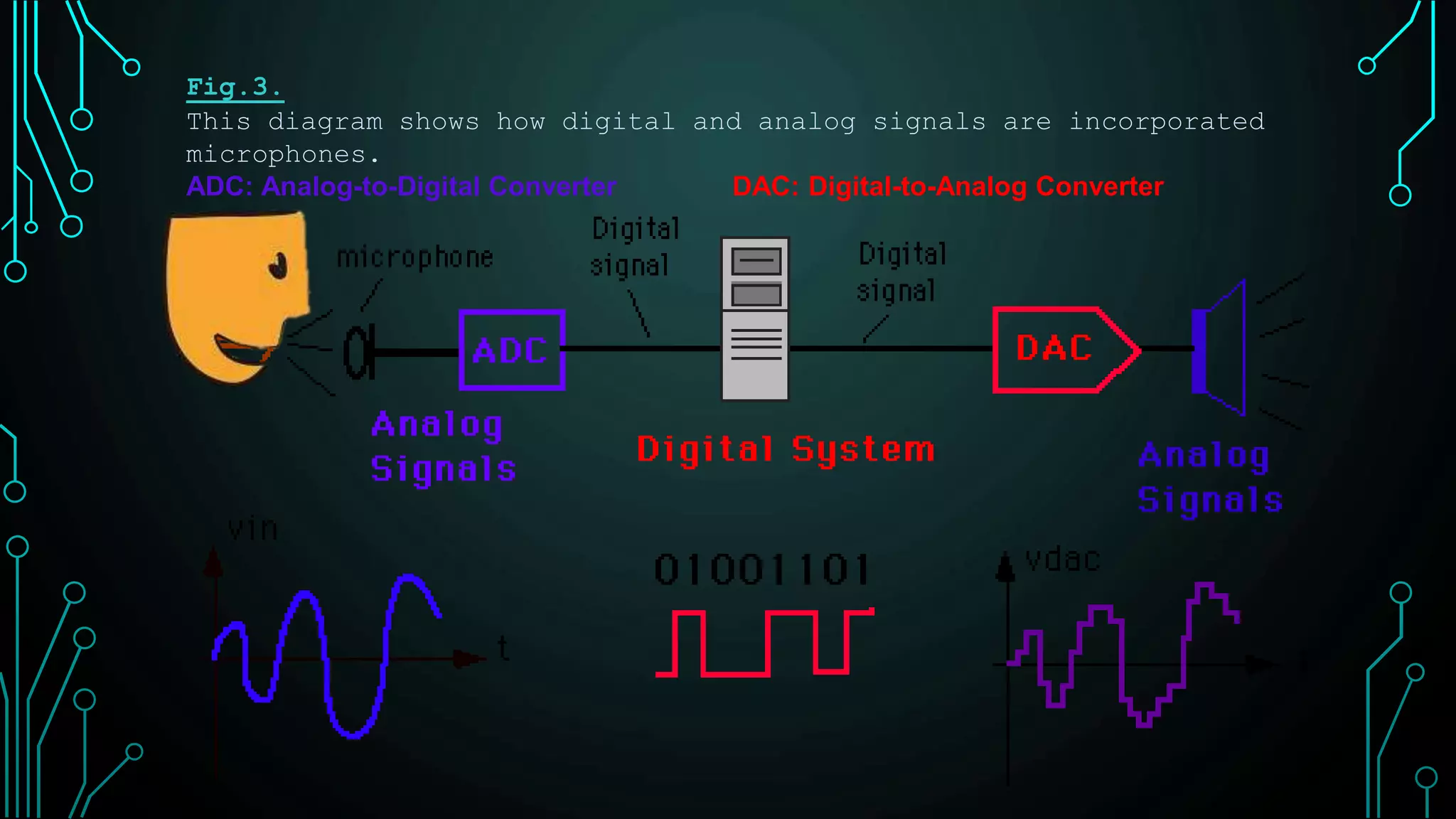 Electromagnetic Spectrum- Digital signal and transmission | PPT