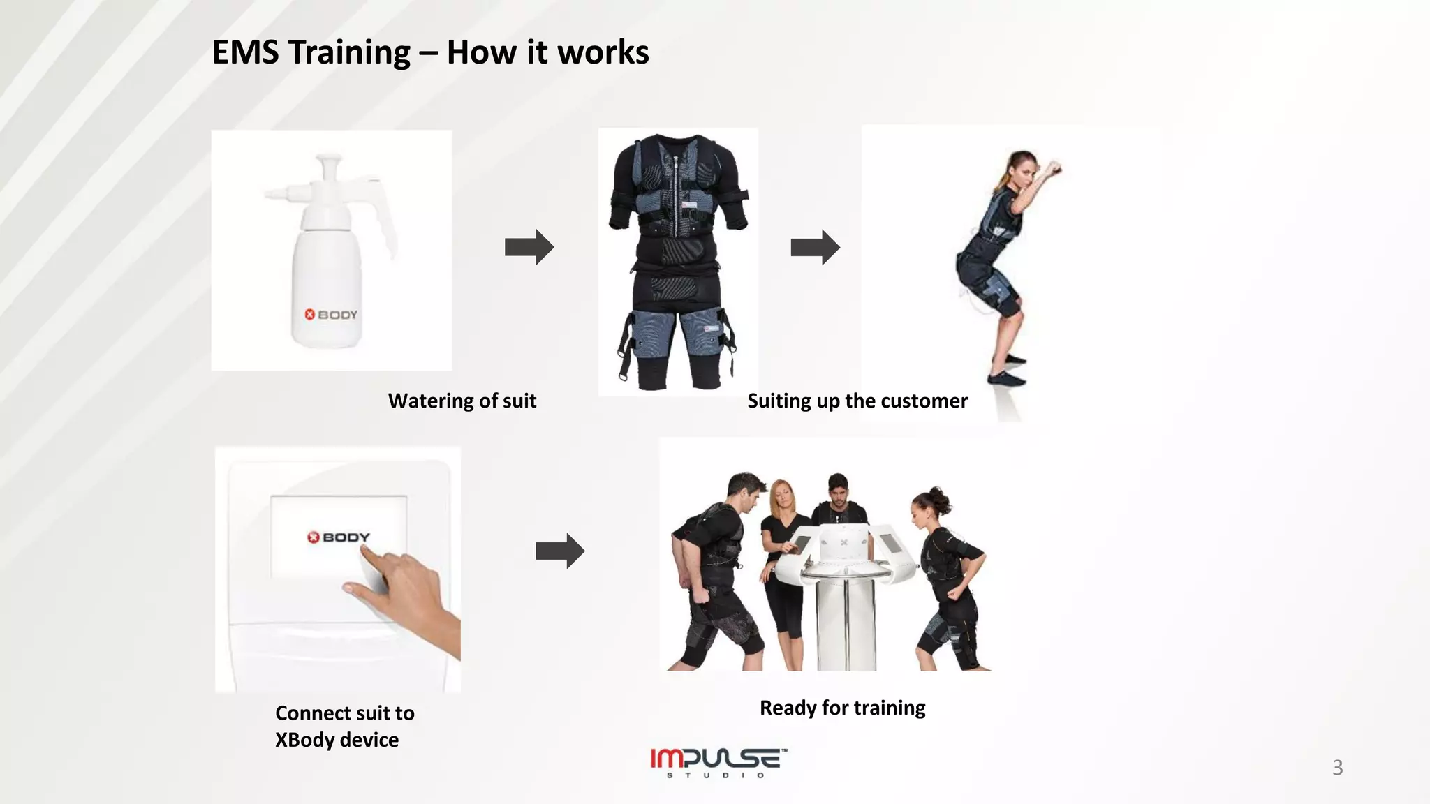EMS Training and how it works | PDF